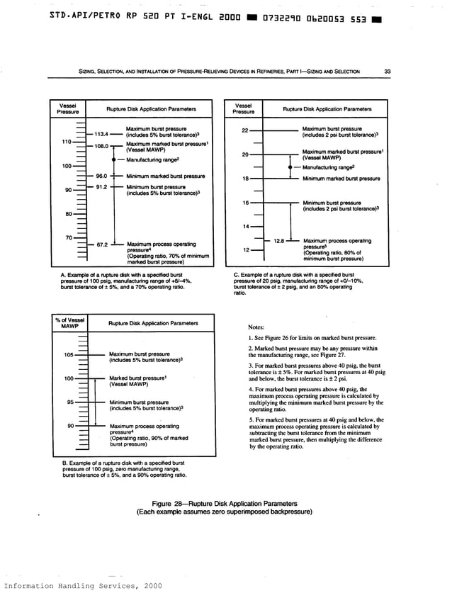 API 520 | PDF | Technology & Computing