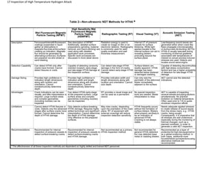 API RP 586 Section 2 Inspection for HTHA (Master) Draft4.pdf
