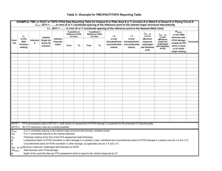 API RP 586 Section 2 Inspection for HTHA (Master) Draft4.pdf