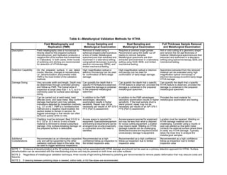 API RP 586 Section 2 Inspection for HTHA (Master) Draft4.pdf
