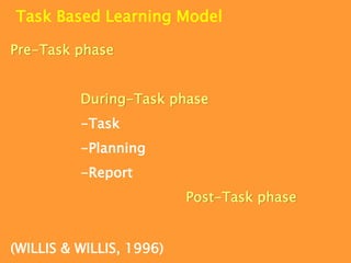 Collaborative and co-constructed learning in the classroom ...
