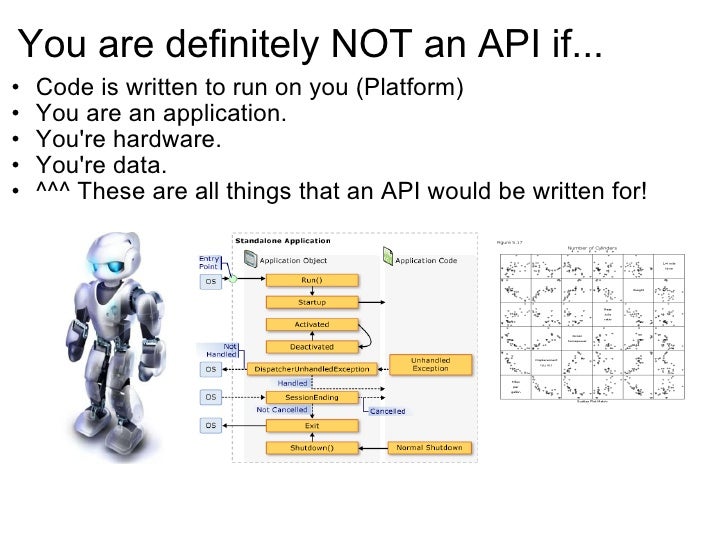 Apis Application Programming Interfaces