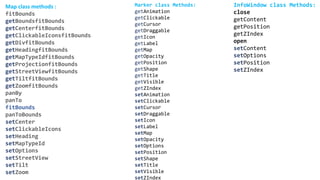 Google Maps Api | PPT