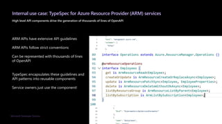 APIs at Scale with TypeSpec by Mandy Whaley, Microsoft | PPTX