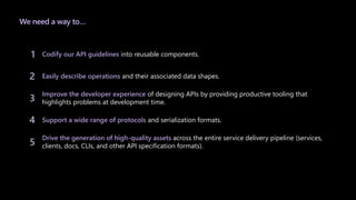 APIs at Scale with TypeSpec by Mandy Whaley, Microsoft | PPTX