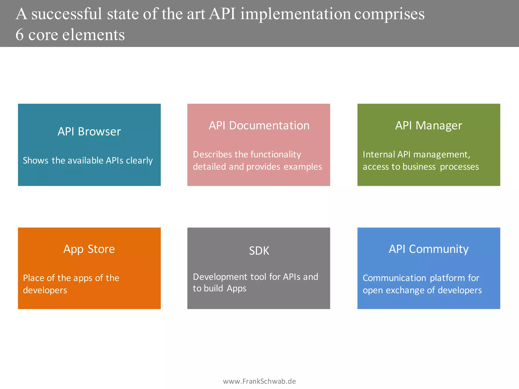 APIs matter | PDF | Internet | Computing
