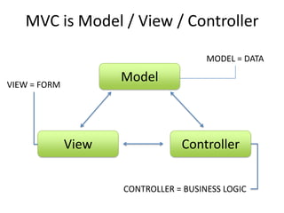Apis power MVC for the Web | PPT
