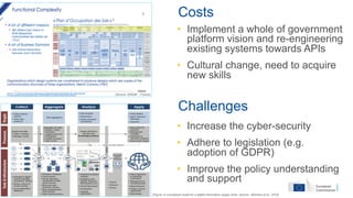 Application Programming interfaces for Governments: why, what and how | PPT