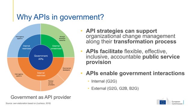 Application Programming interfaces for Governments: why, what and how | PPT