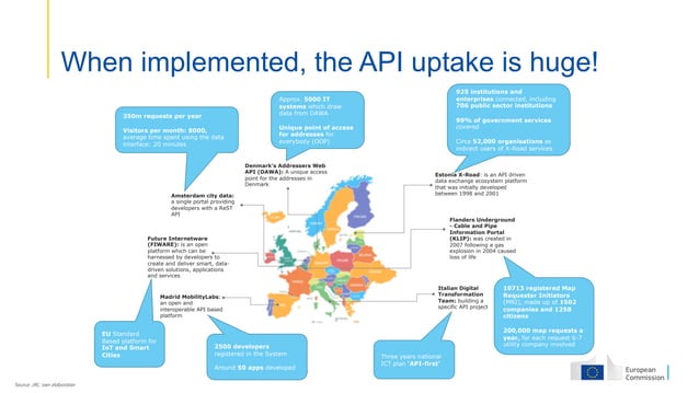 Application Programming interfaces for Governments: why, what and how | PPT