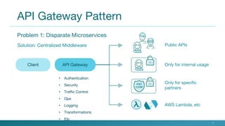 What is an API Gateway? | PPT