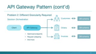 What is an API Gateway? | PPT