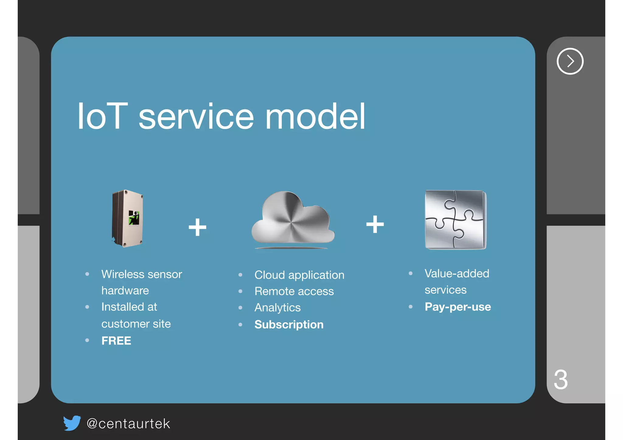 APIs and the IoT - Centaur Technologies | PPT