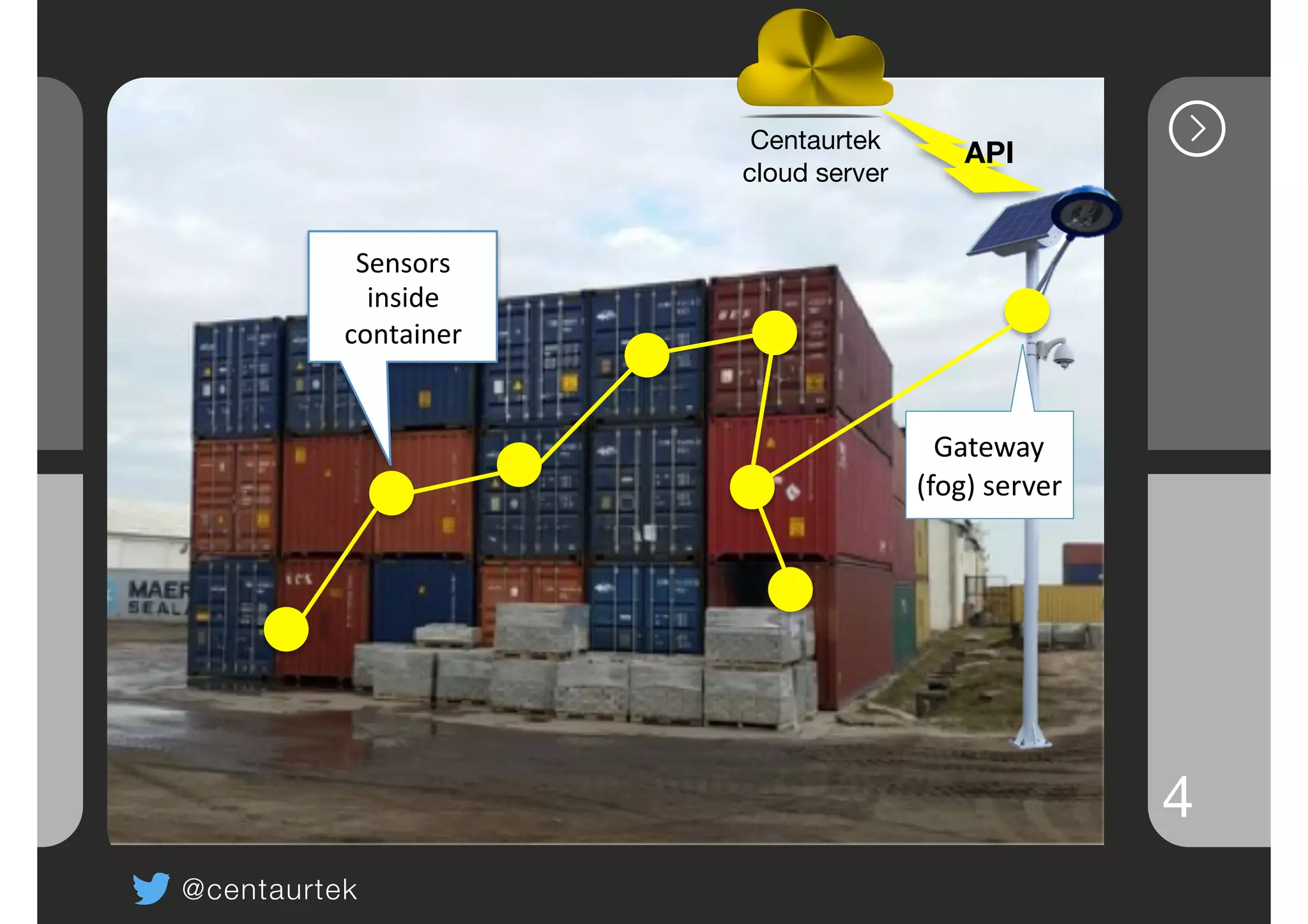 APIs and the IoT - Centaur Technologies | PPT