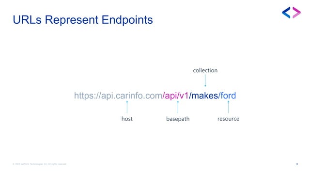 APIs_ An Introduction.pptx