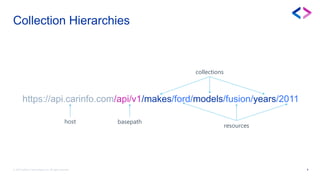 APIs_ An Introduction.pptx