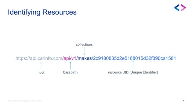 APIs_ An Introduction.pptx