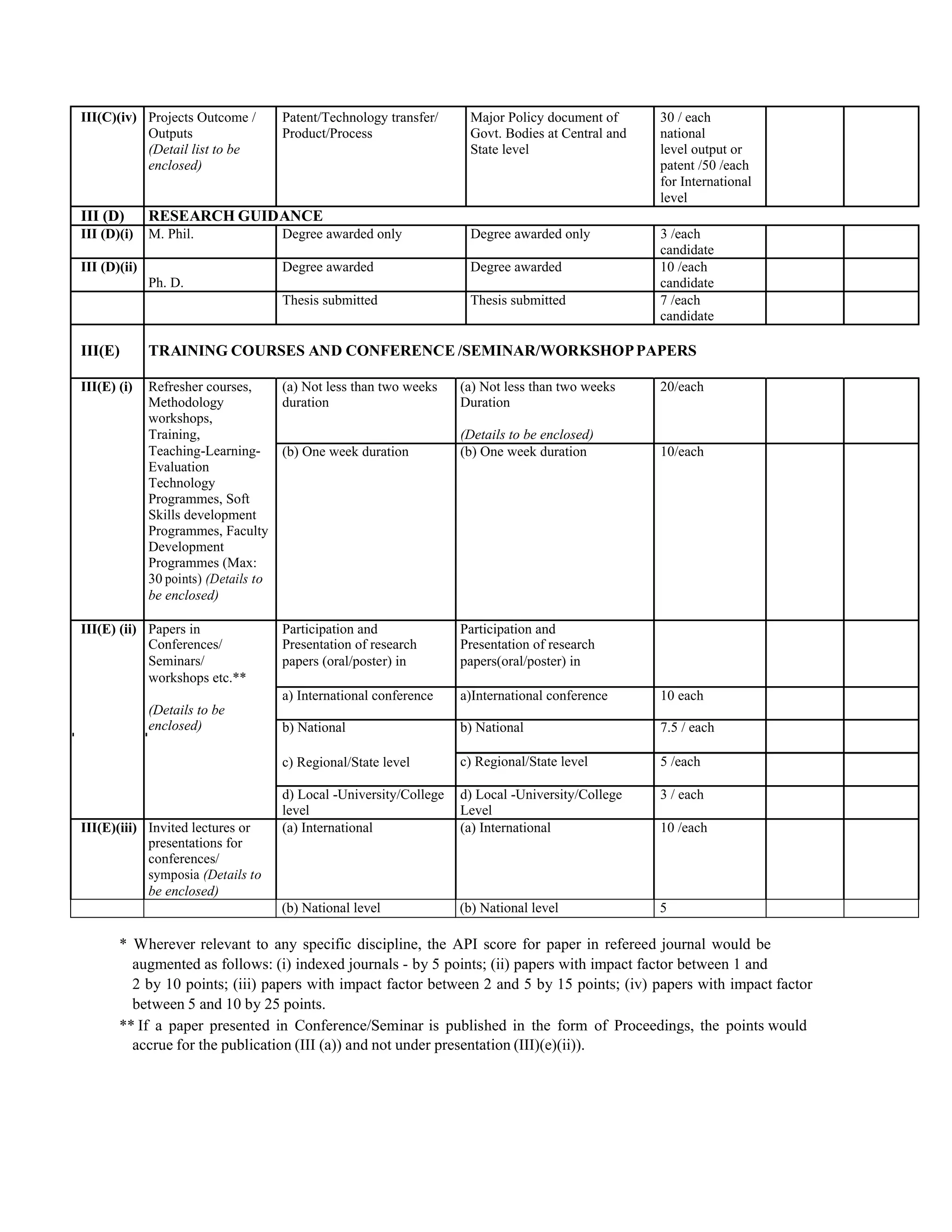 Api score card | PDF