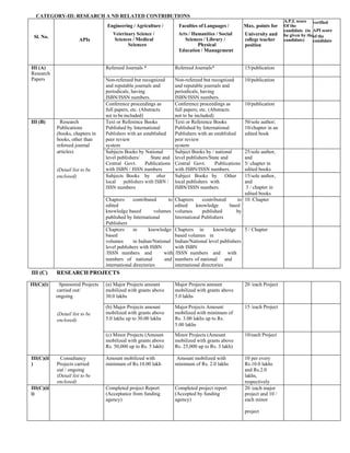 Api score card | PDF