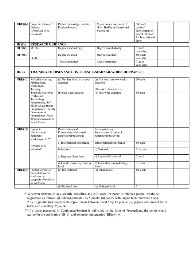Api score card | PDF