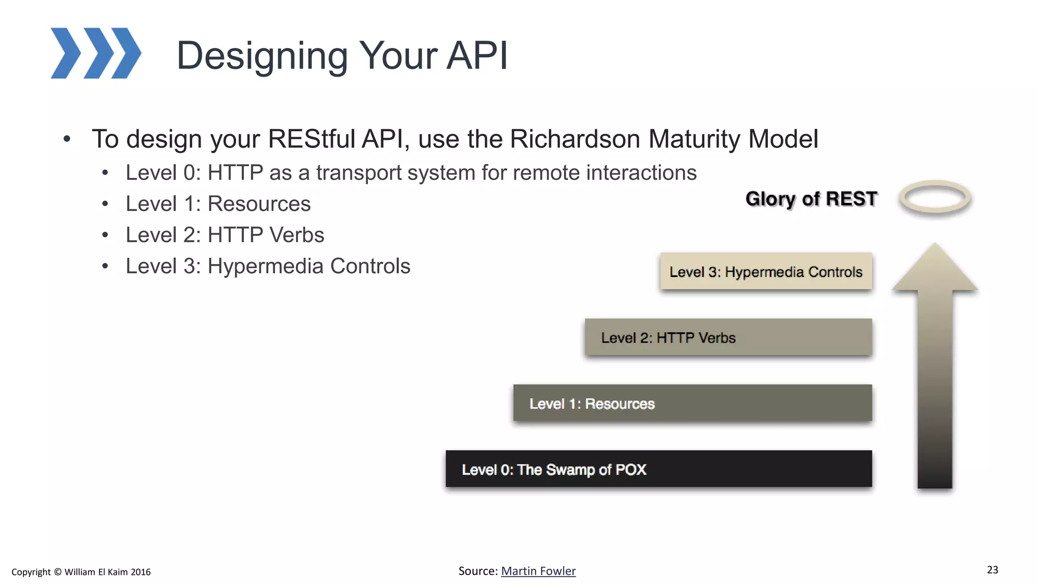APIs Design - Creation - Management.pdf