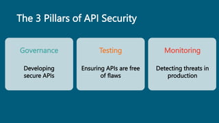 Combatting API Vulnerabilities with the 3 Pillars of API Security | PPTX