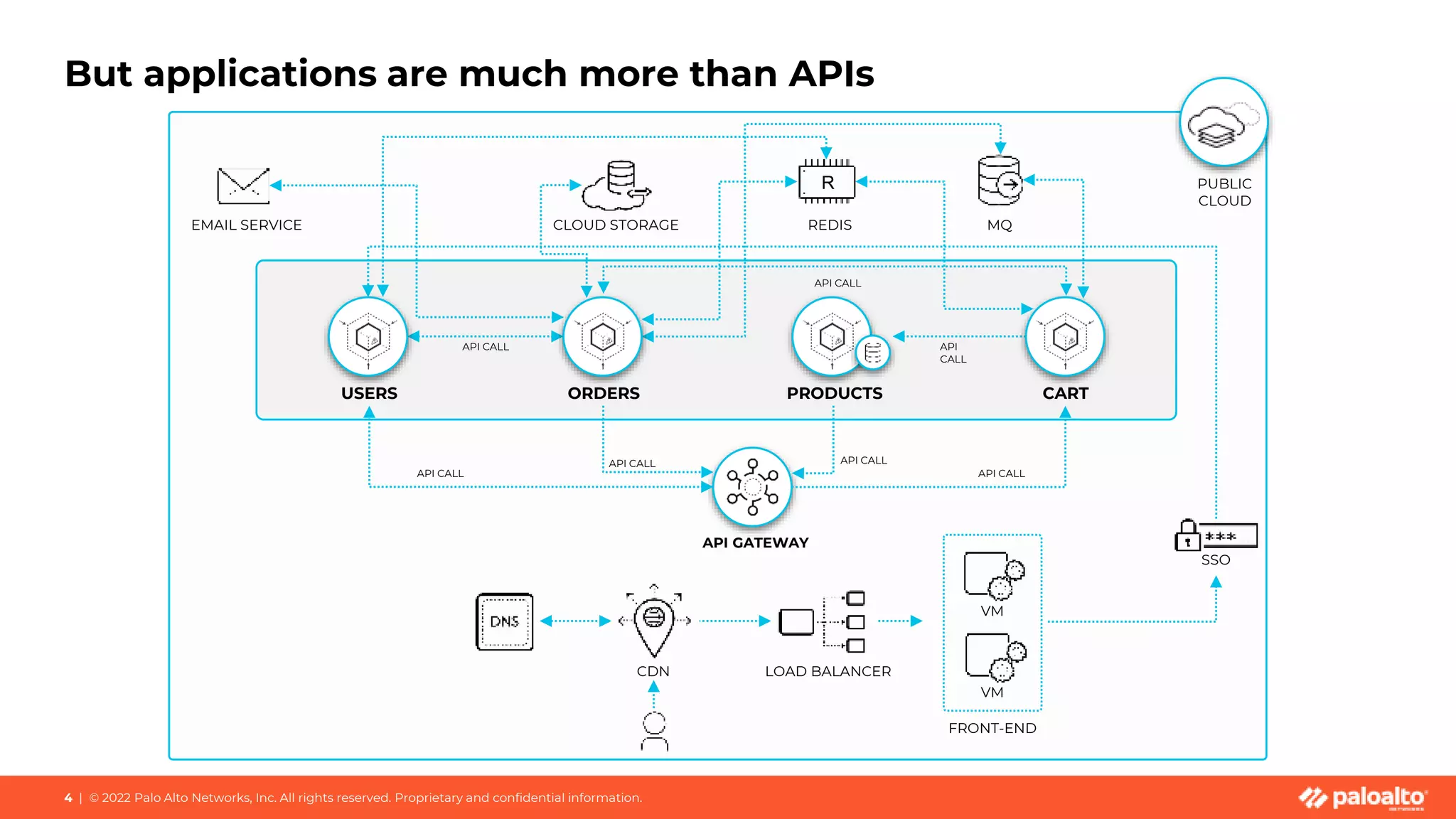 Realizing the Full Potential of Cloud-Native Application Security | PPT