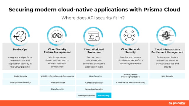 Realizing the Full Potential of Cloud-Native Application Security | PPT