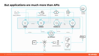 Realizing the Full Potential of Cloud-Native Application Security | PPT