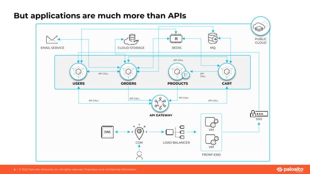 Realizing the Full Potential of Cloud-Native Application Security | PPT