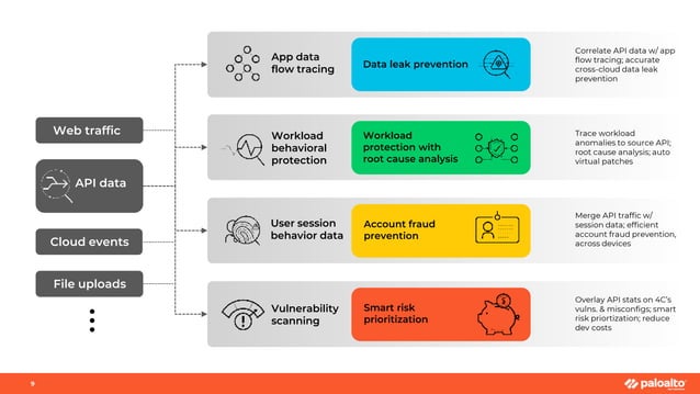 Realizing the Full Potential of Cloud-Native Application Security | PPT