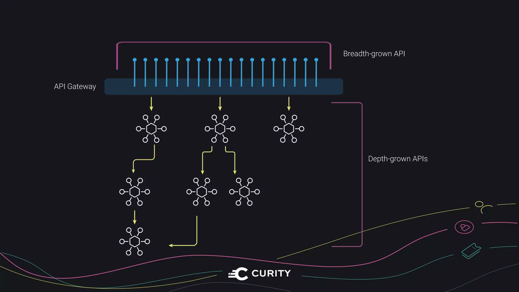 2022 APIsecure_Securing Large API Ecosystems | PPT 2022 APIsecure_Securing Large API Ecosystems | PPT