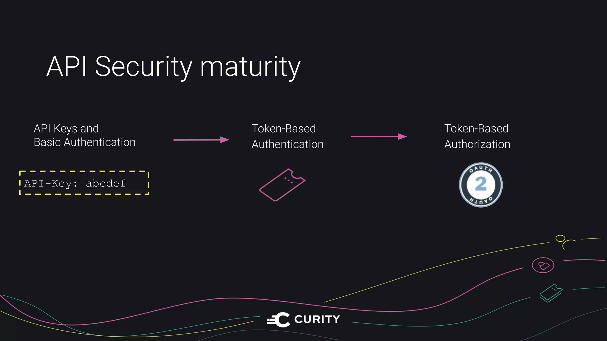 2022 APIsecure_Securing Large API Ecosystems | PPT 2022 APIsecure_Securing Large API Ecosystems | PPT