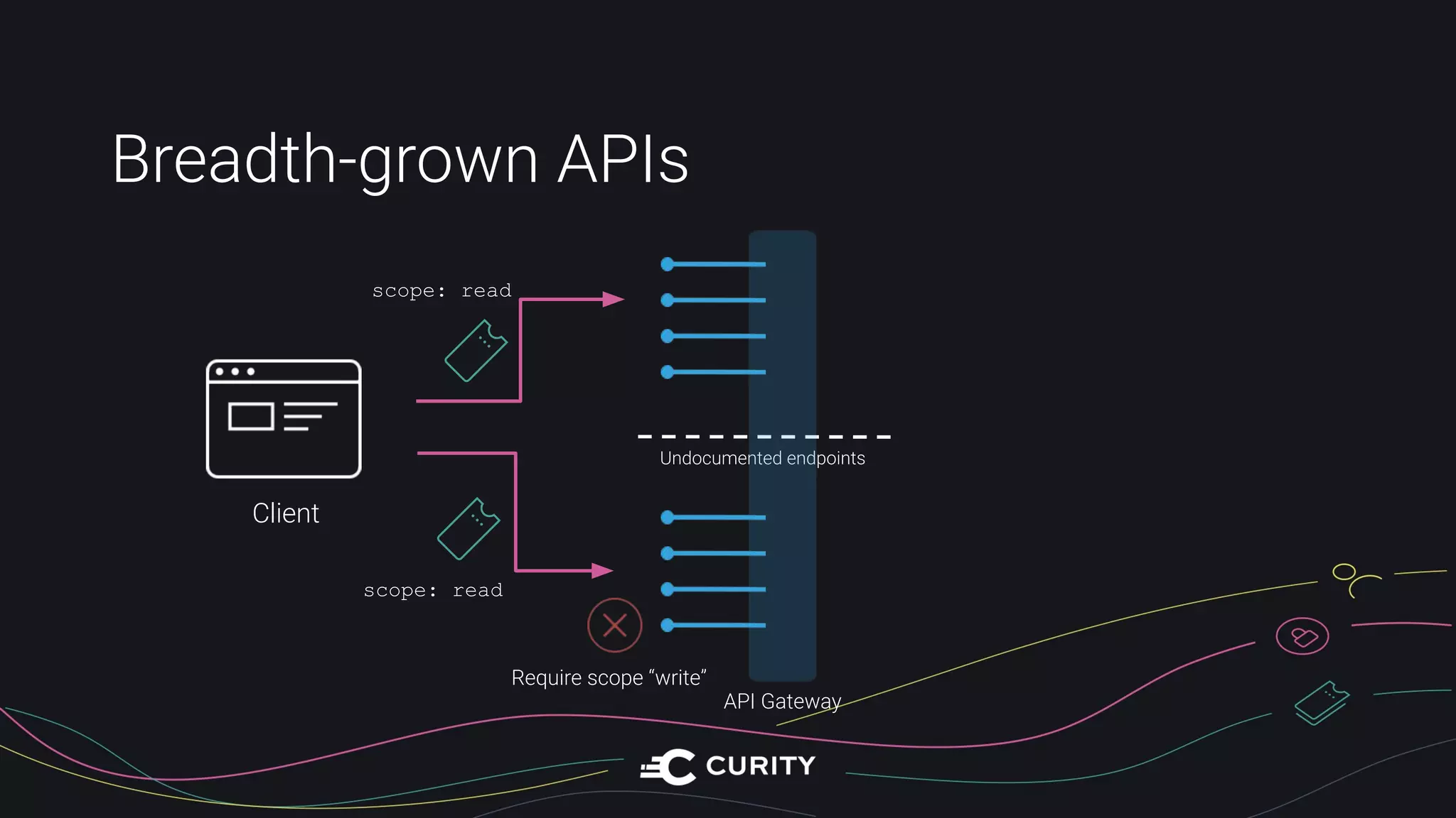 2022 APIsecure_Securing Large API Ecosystems | PPT 2022 APIsecure_Securing Large API Ecosystems | PPT
