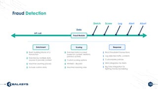 2022 APIsecure_API Security & Fraud Detection - Are you ready? | PPT