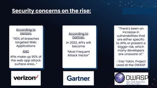 2022 APIsecure_API Security & Fraud Detection - Are you ready? | PPT