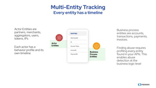 2022 APIsecure_Understanding API Abuse With Behavioral Analytics | PPT