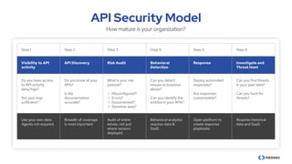 2022 APIsecure_Understanding API Abuse With Behavioral Analytics | PPT