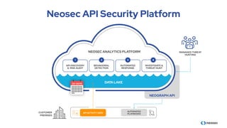 2022 APIsecure_Understanding API Abuse With Behavioral Analytics | PPT
