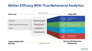 2022 APIsecure_Understanding API Abuse With Behavioral Analytics | PPT