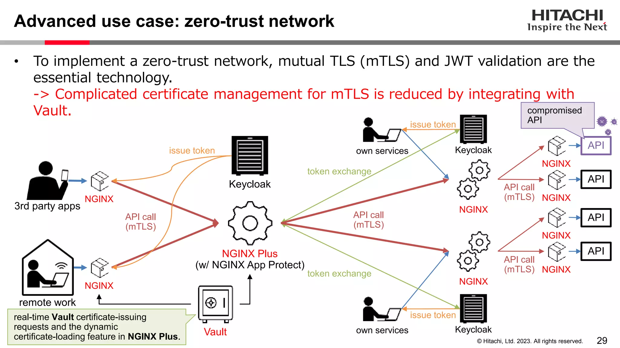 Security Considerations for API Gateway Aggregation | PPTX | Cloud ...