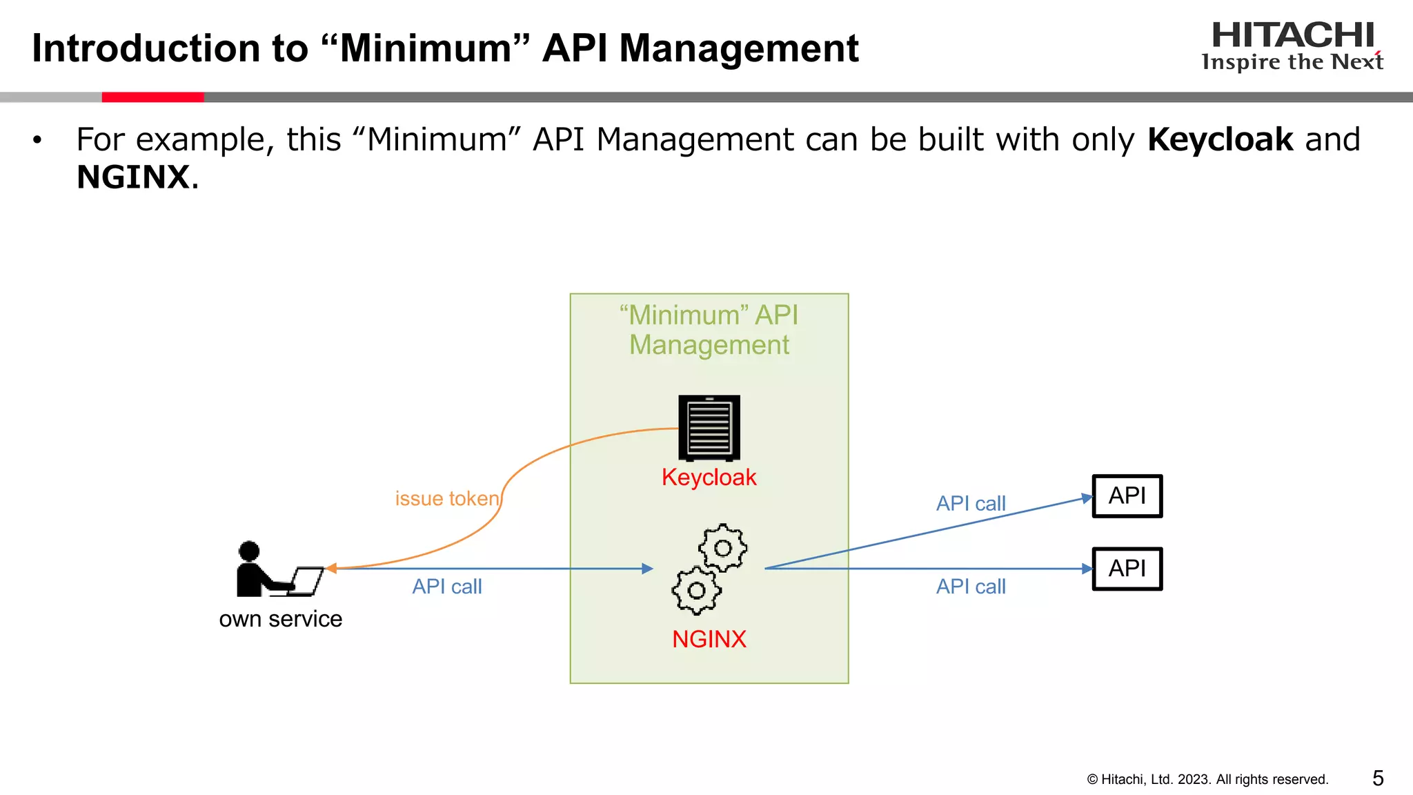Security Considerations For Api Gateway Aggregation Pptx Cloud Computing Internet