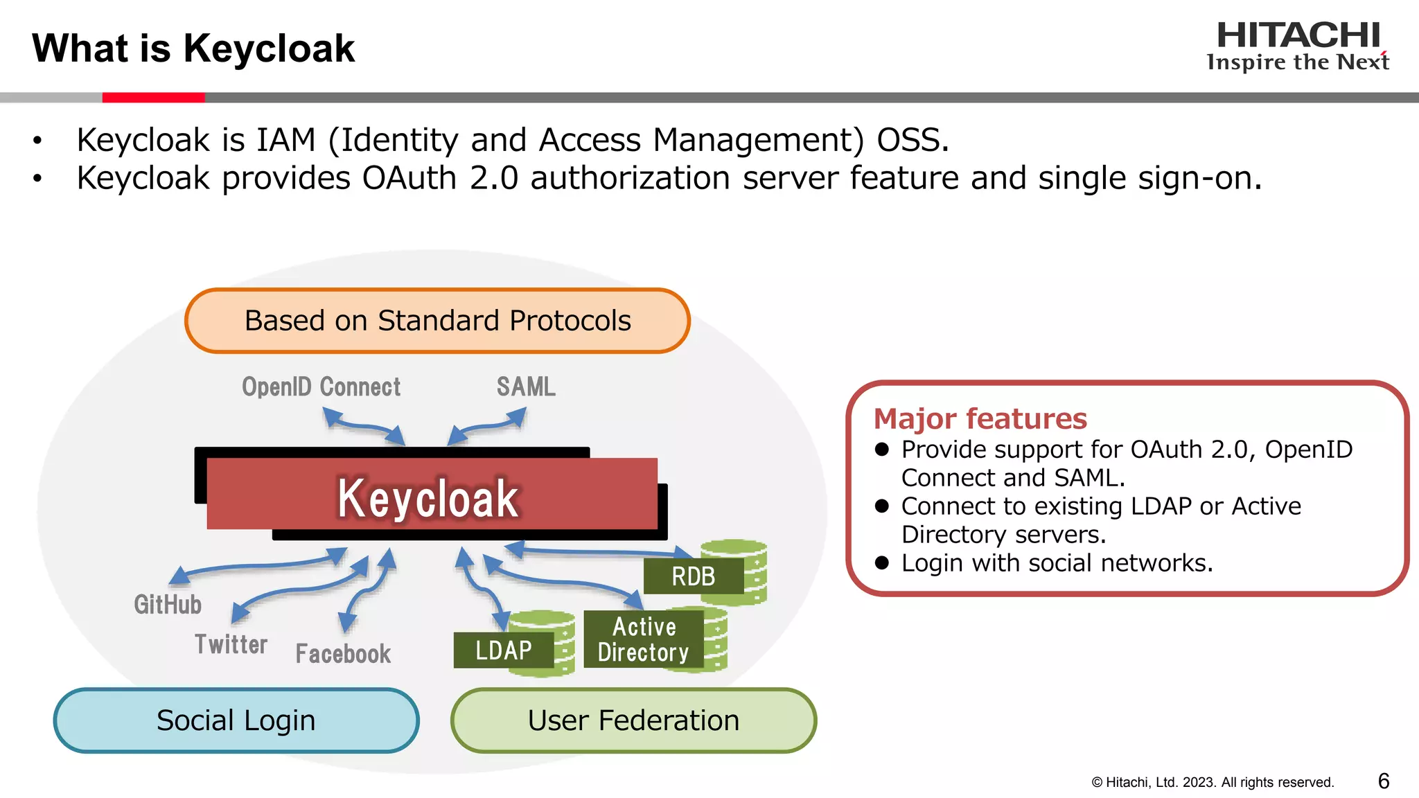 Security Considerations for API Gateway Aggregation | PPTX | Cloud Computing | Internet