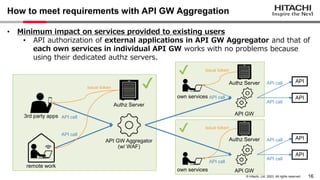 Security Considerations for API Gateway Aggregation | PPT