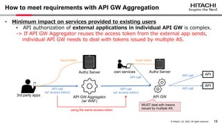 Security Considerations for API Gateway Aggregation | PPT