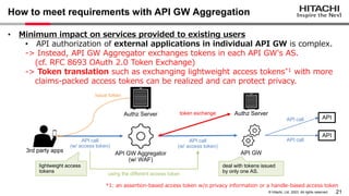 Security Considerations for API Gateway Aggregation | PPT