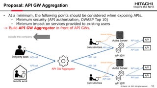 APIsecure 2023 - Security Considerations for API Gateway Aggregation, Yoshiyuki Tabata (Hitachi ...
