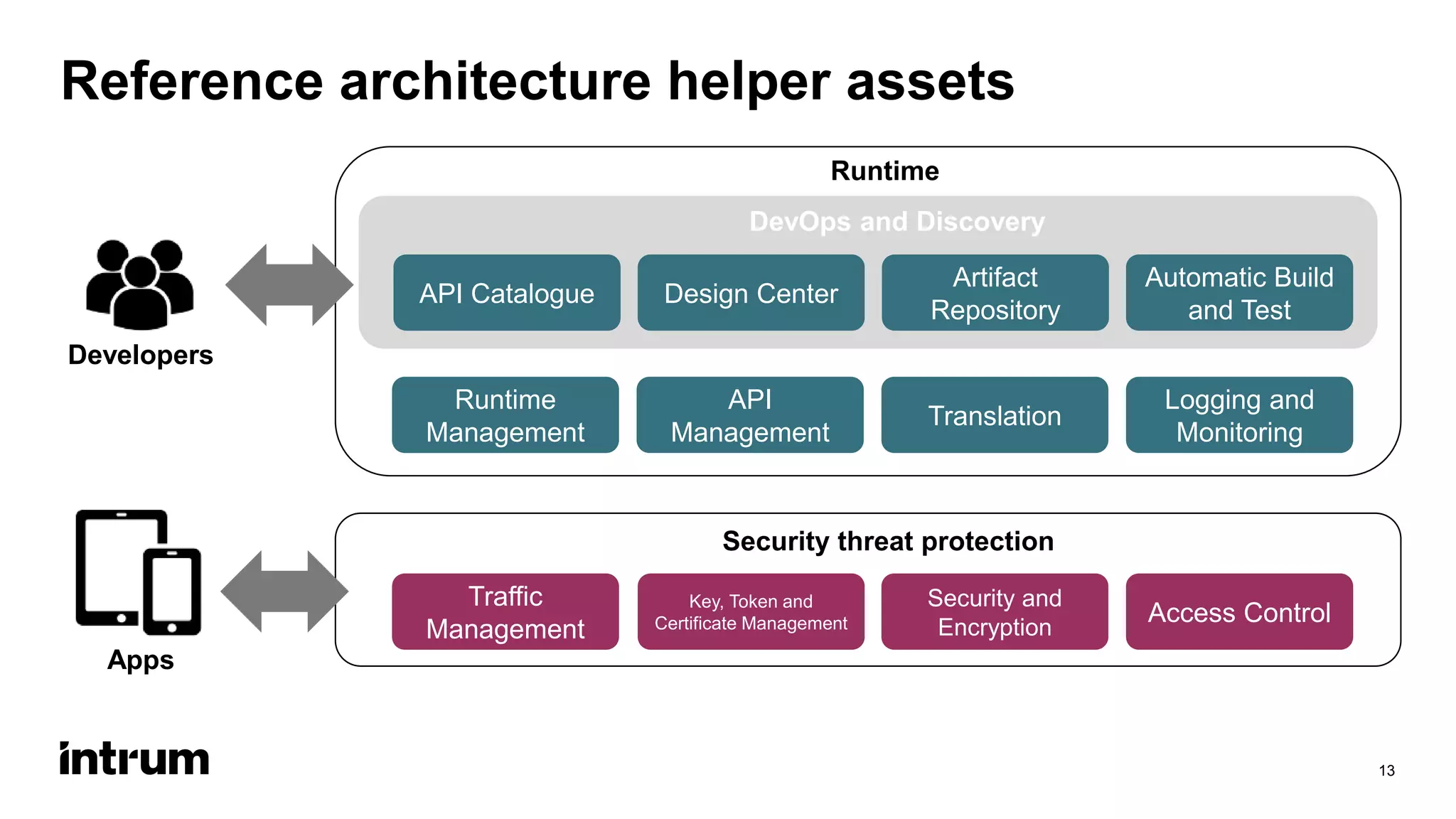 API security | PPTX