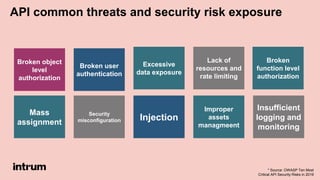 API security | PPTX