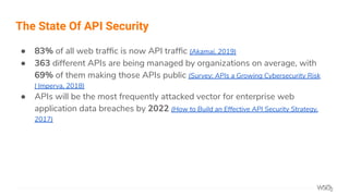 42Crunch Security Audit for WSO2 API Manager 3.1 | PPT